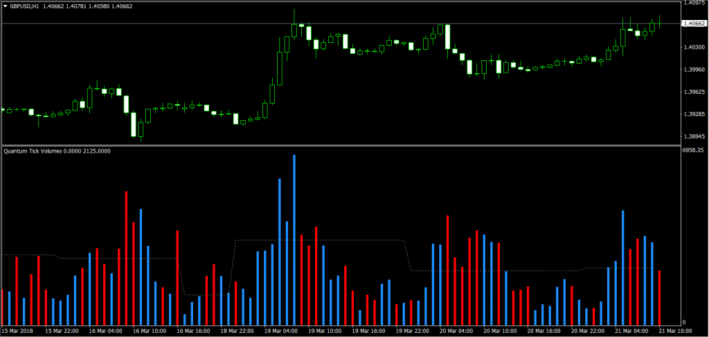 Quantum Trading Indicators For Metatrader 4 Tick Volumes Indicator For Mt4mt5