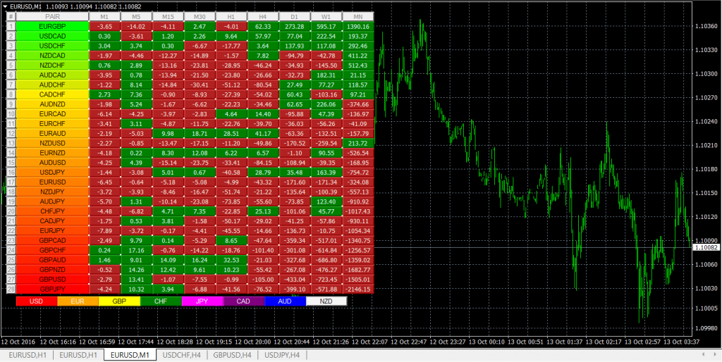 Installing And Configuring Currency Heatmap Indicator Quantum Trading Indicators For