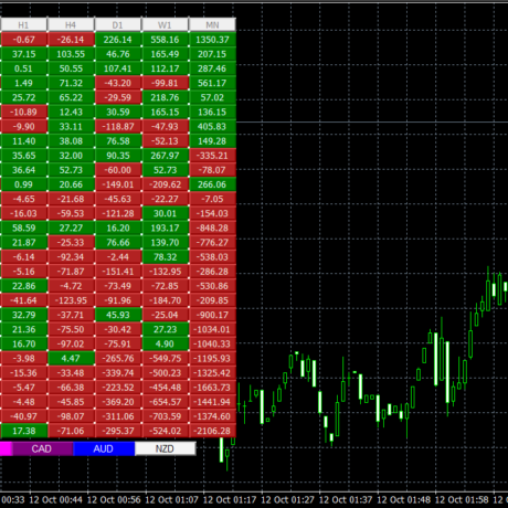 Quantum Trading Indicators for MetaTrader 4 Currency Heatmap for MT4/MT5