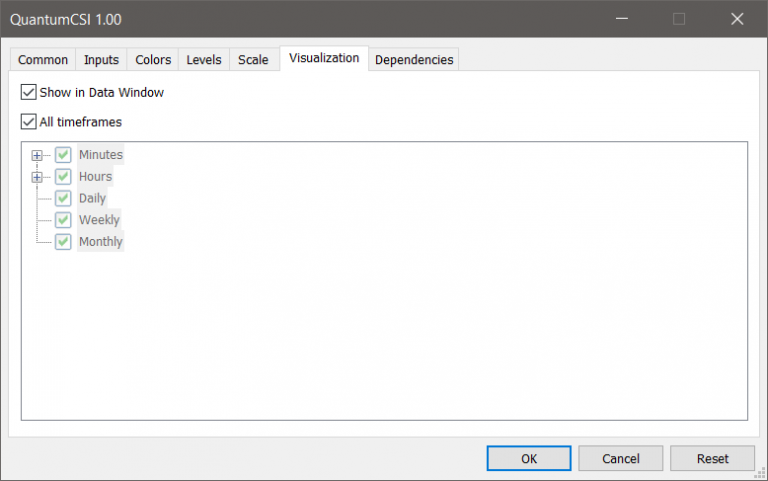 Configuring The Currency Strength Indicator For Mt5 Quantum Trading Indicators For Metatrader 4