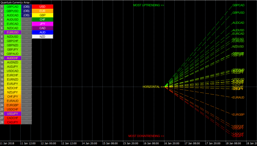 Configuring The Currency Array Indicator For Mt4 Quantum Trading Indicators For Metatrader 4