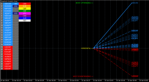 Configuring the Currency Array Indicator for MT4 | Quantum Trading Indicators for MetaTrader 4