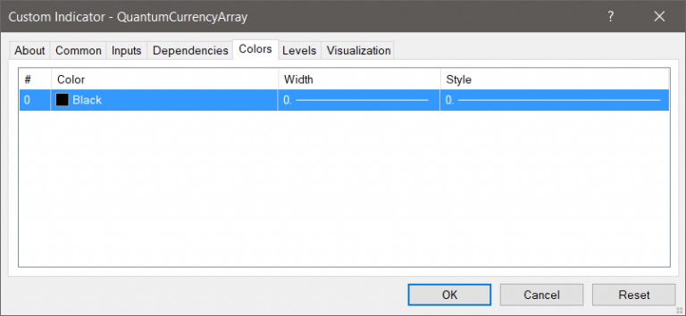 Configuring the Currency Array Indicator for MT4 | Quantum Trading Indicators for MetaTrader 4