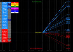 Configuring the Currency Array Indicator for MT5 | Quantum Trading Indicators for MetaTrader 4
