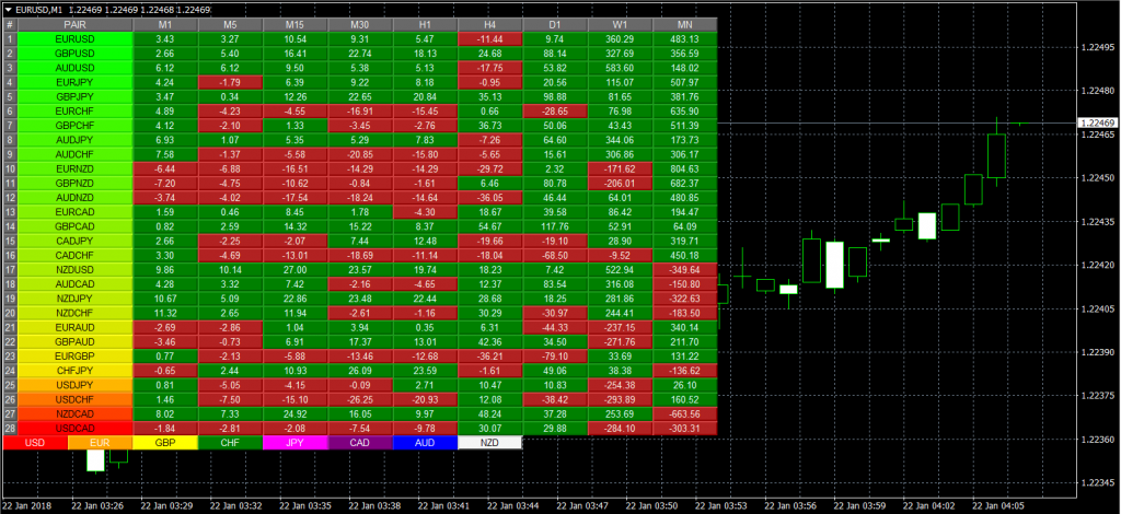 Currency Heatmap For Mt4 Preview Quantum Trading Indicators For Metatrader 4