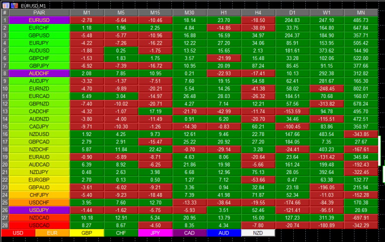 Configuring The Currency Heatmap Indicator For Mt5 Quantum Trading