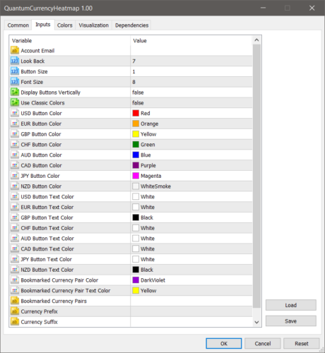 Configuring the Currency Heatmap Indicator for MT5 | Quantum Trading ...