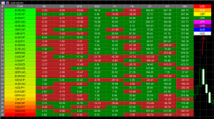 Configuring the Currency Heatmap Indicator for MT5 | Quantum Trading ...