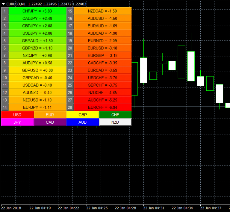 Configuring the Currency Matrix Indicator for MT4 | Quantum Trading Indicators for MetaTrader 4