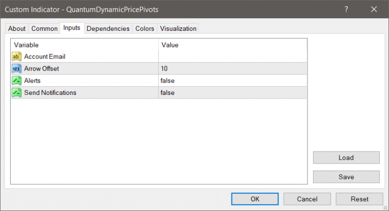 Configuring The Dynamic Price Pivots Indicator For Mt4 Quantum