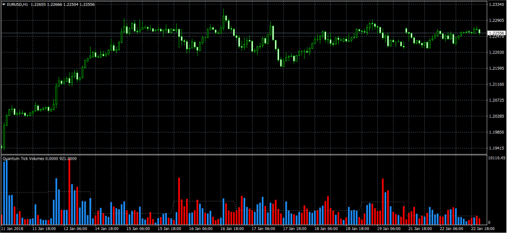Configuring The Tick Volumes Indicator For Mt4 Quantum Trading Indicators For Metatrader 4