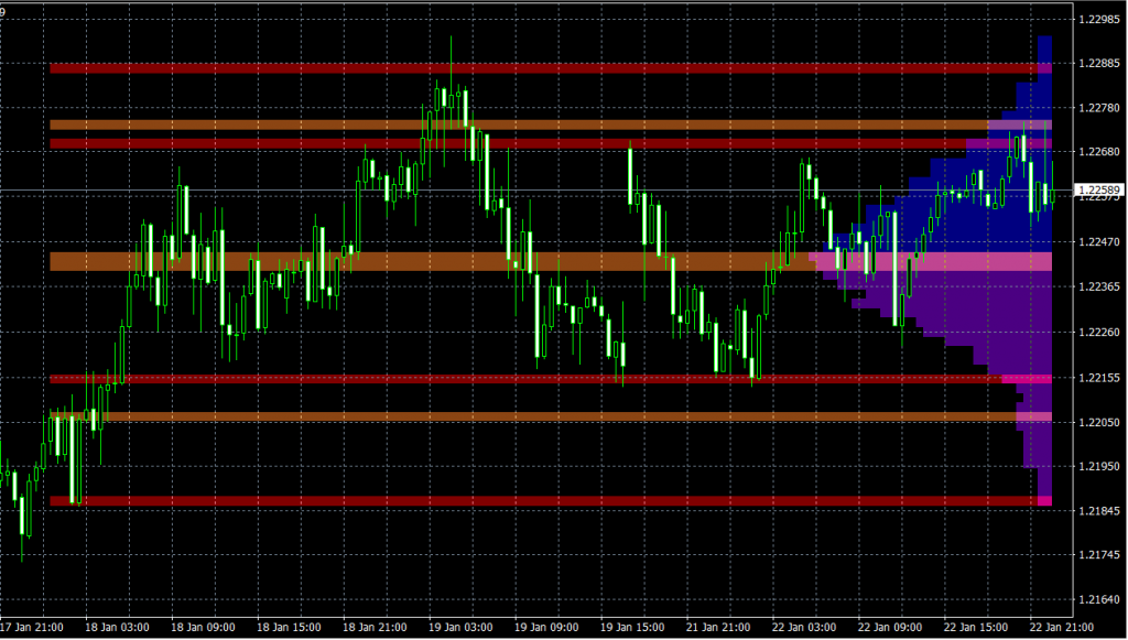 Configuring The Volume Point Of Control Vpoc Indicator For Mt4 Quantum Trading Indicators