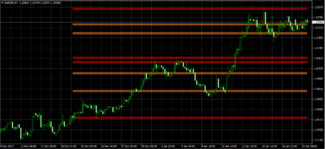 Configuring the Volume Point of Control (VPOC) Indicator for MT4 ...